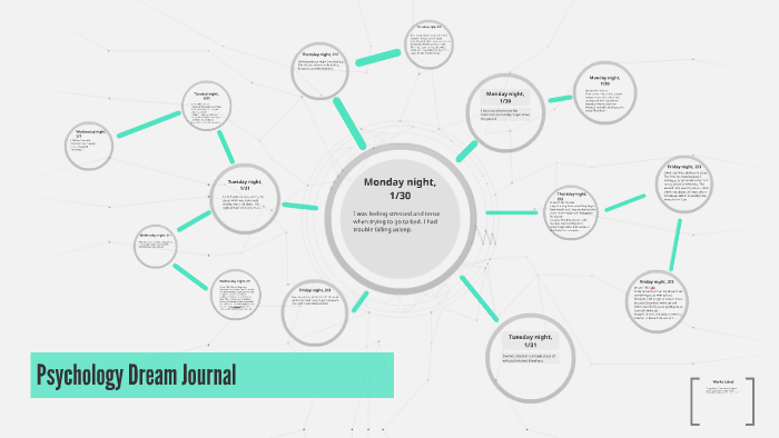 Psychology Dream Journal by Corey Campbell on Prezi