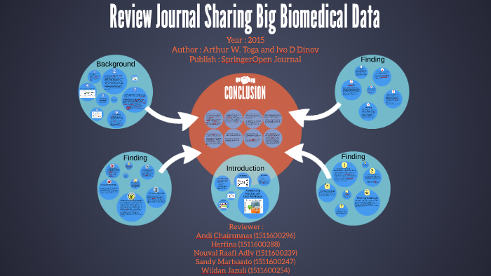 Review Journal Sharing Big Biomedical Data by Nouval Raafi Adly on Prezi