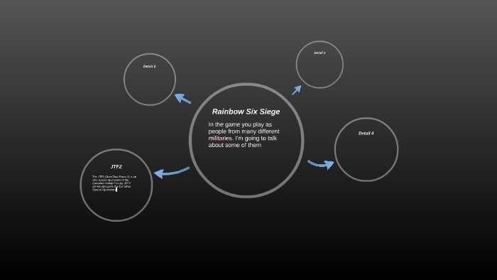 Rainbow Six Siege by Riley Bowes on Prezi