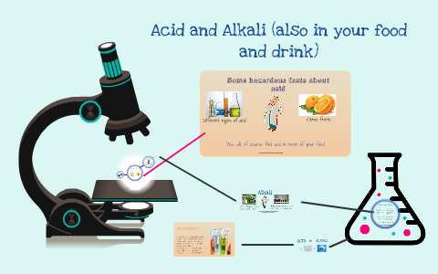 Acids and Alkali (not as dangerous as you think) by Annie Pham on Prezi