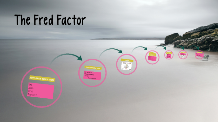 Fred Factor by alex banfield on Prezi