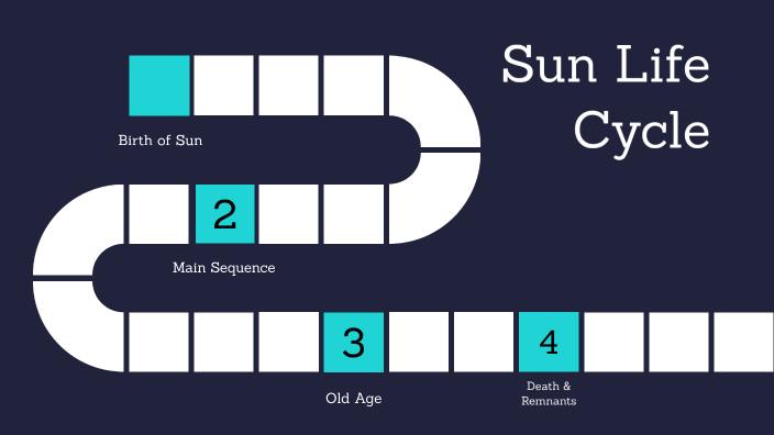 sun timeline by Cristopher Hernadnez on Prezi