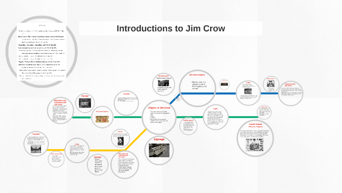 Introductions to Jim Crow by Matt DeBellis on Prezi
