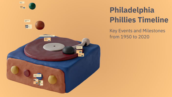 Philadelphia Phillies Timeline by Jaden Comisiak on Prezi