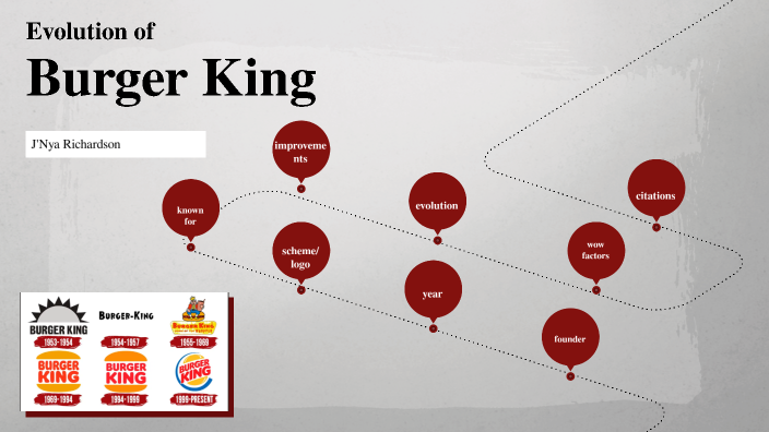 Evolution of Burger King by J'Nya Richardson on Prezi