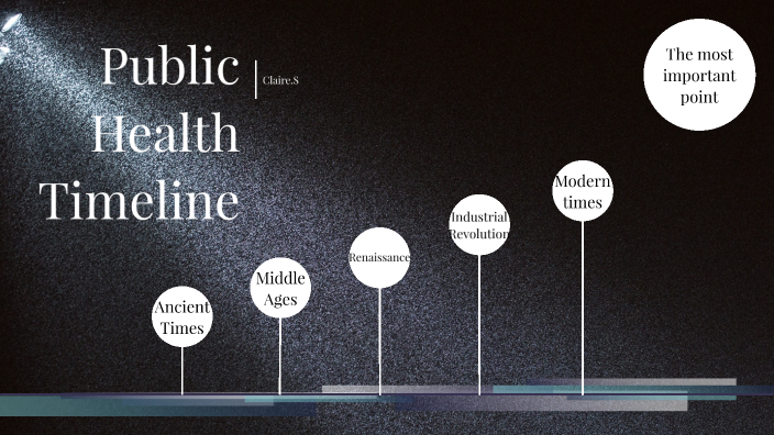 Public Health Timeline by Claire Strecker on Prezi