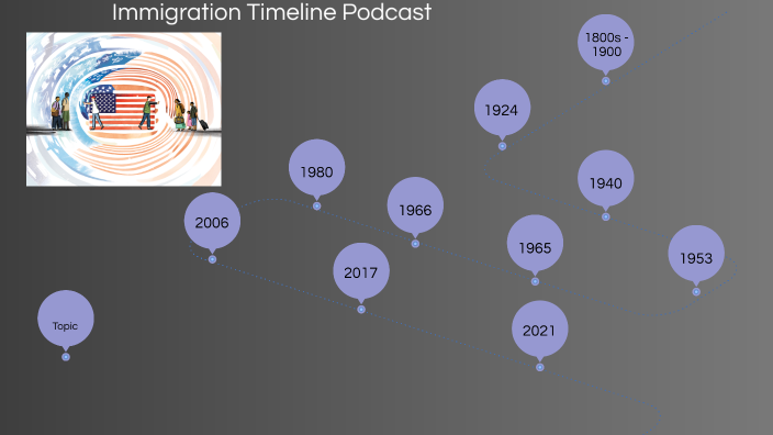 Immigration Timeline by Jace Burns
