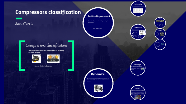 Type of compressors by Sara Garcia on Prezi