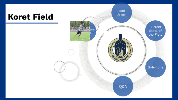 Koret Field by Josh Doody on Prezi