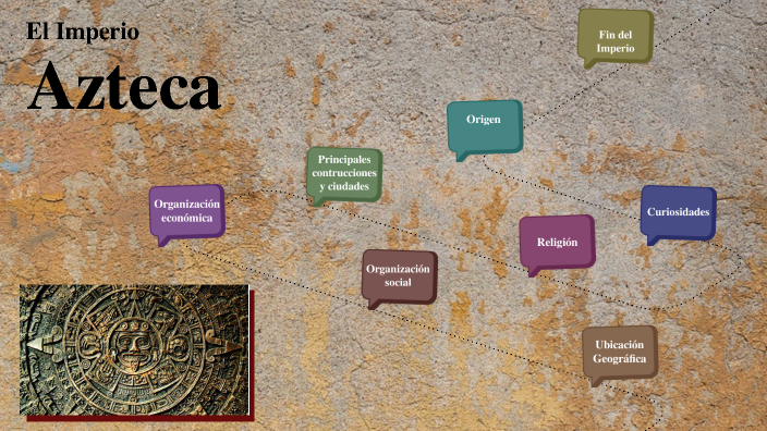 El Imperio Azteca by luna azul on Prezi