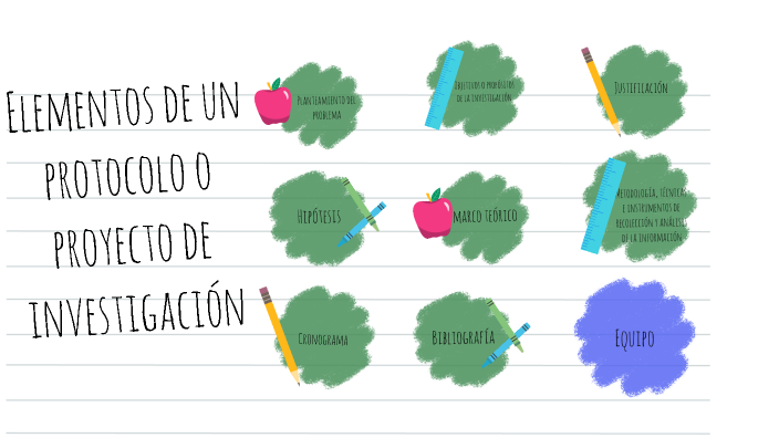Elementos de un protocolo o proyecto de investigación by luisa fernanda alanis perez on Prezi