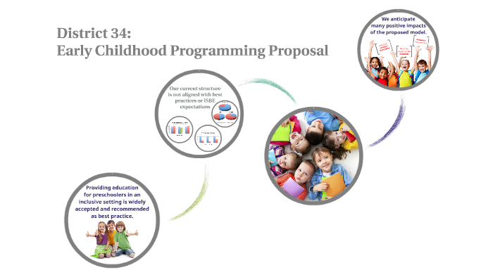 Early Childhood Programming Proposal by Christy Crabtree on Prezi