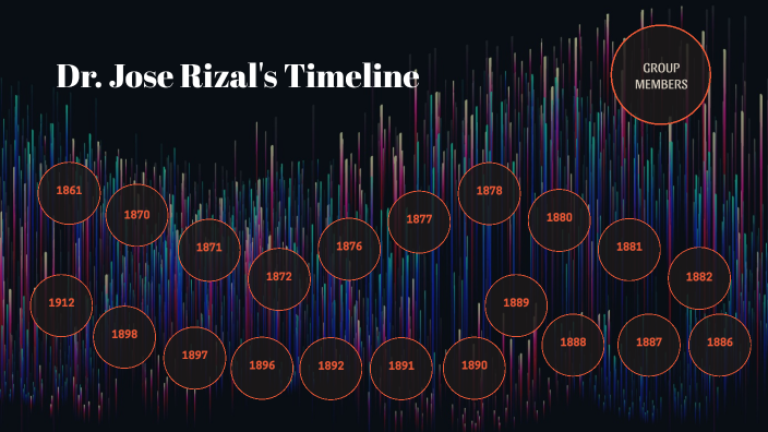 Dr. Jose Rizal's Timeline by Richelle Kae Agsalda on Prezi