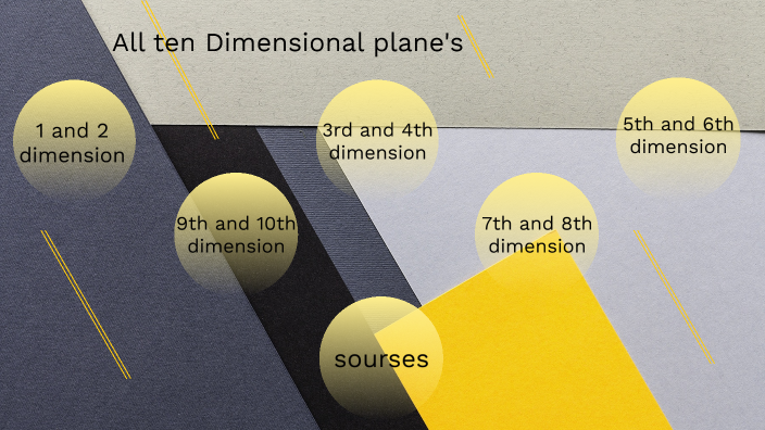 ten dimensional plans by Brayden Sorton on Prezi