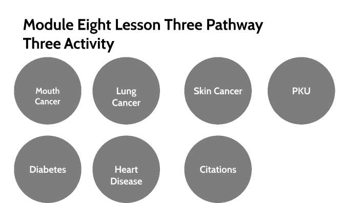 Module Eight Lesson Three Pathway Three Activity by J K on Prezi