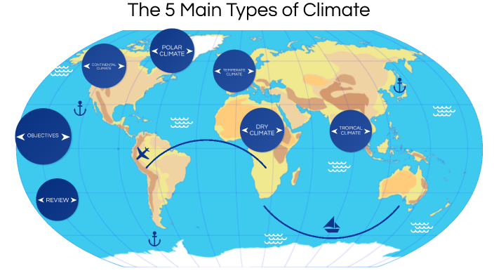 The 5 Main Types of Climate by Alyssa Reutirez on Prezi