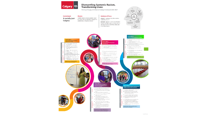 Anti-Racism Framework by Stacey Scott on Prezi