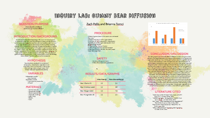 Gummy Bear Diffusion by Brianna Tomci