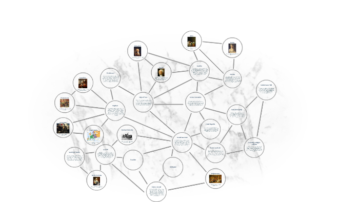 The French Revolution Mind Map by Wassim Mukayed on Prezi
