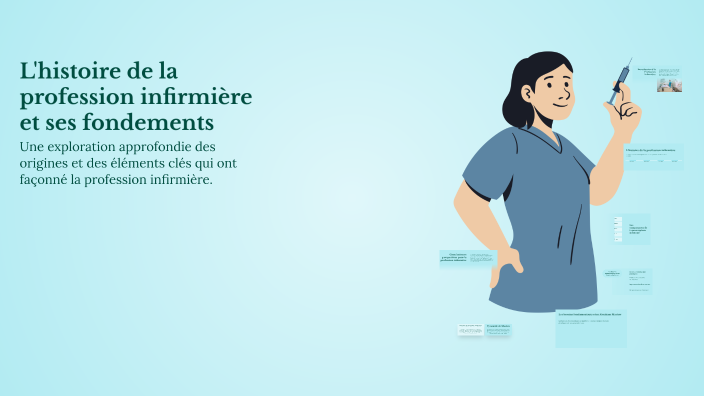 L'histoire de la profession infirmière et ses fondements by Khadija ...