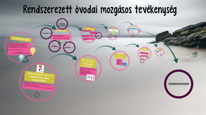 HA,KDA by Anikó Kunné Darók on Prezi