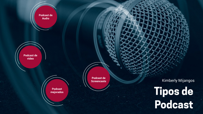 Tipos de Podcast by KIMBERLY MIJANGOS on Prezi