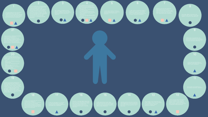 Web of Oppression by Riley H on Prezi