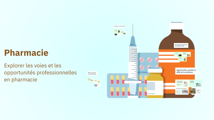 Pharmacie by Jwan Ali on Prezi
