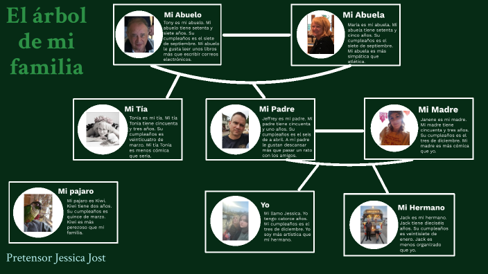 El Árbol de Mi Famila by Jessica Jost on Prezi