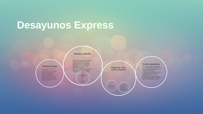 Situación actual by Isabel Magallanes on Prezi