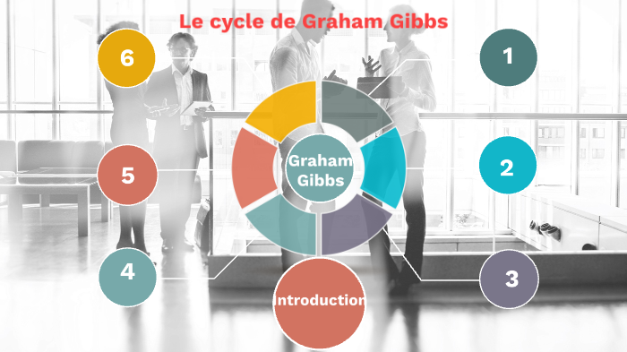 Le cycle de graham Gibbs by souria dous on Prezi