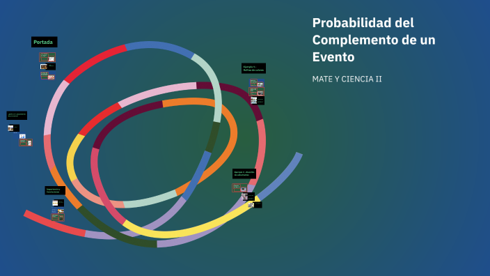 Probabilidad del Complemento de un Evento by ABRAHAM ISRAEL VILLA ...