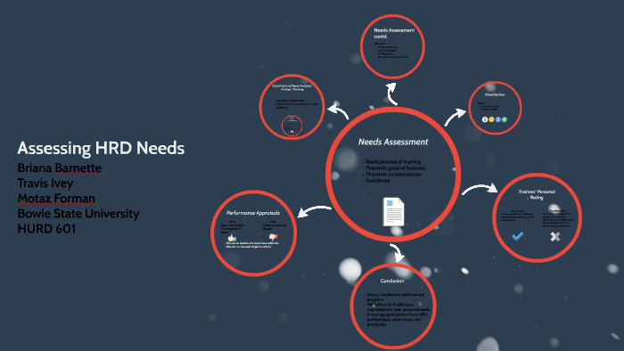 Assessing HRD Needs by on Prezi