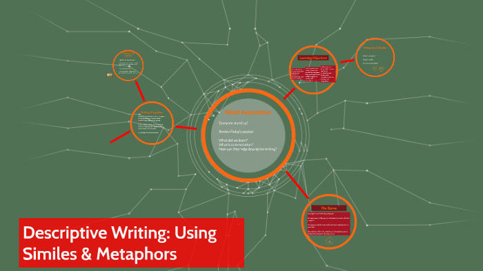 Descriptive Writing: Using Similes & Metaphors by Bethany Benson on Prezi