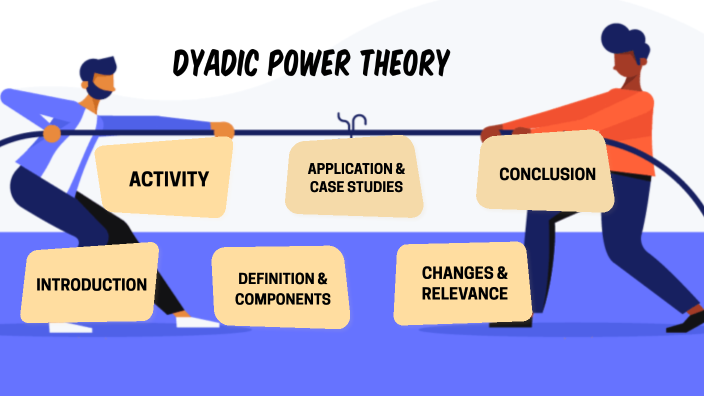 Dyadic Power Theory by Logan Bates on Prezi
