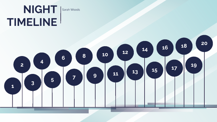 "Night" Timeline Project by Sarah Woods _ Student - ApexHS on Prezi