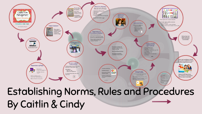 Establishing Norms, Rules and Procedures by Cindy Morales on Prezi