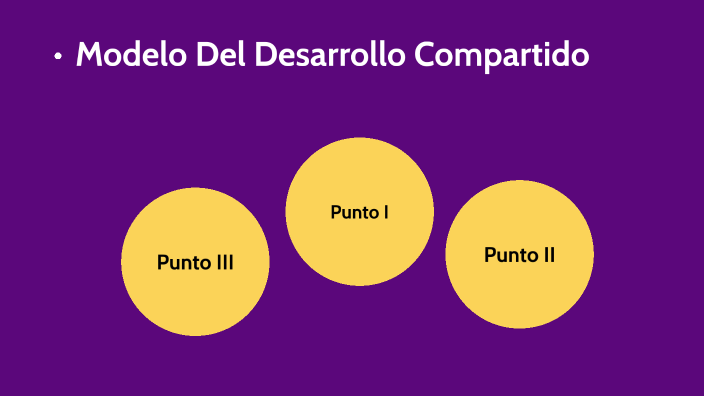 Modelo Del Desarrollo Compartido by Luis Gonzalez Rodrigues on Prezi