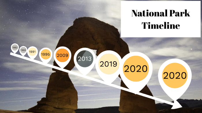 Timeline of the National Parks by Emma Meitler on Prezi
