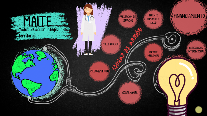 Modelo de Accion Integral Territorial- MAITE by Susan Andrea Julio ...