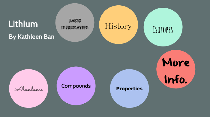 Science KB- Element Project: Lithium by Kath S.