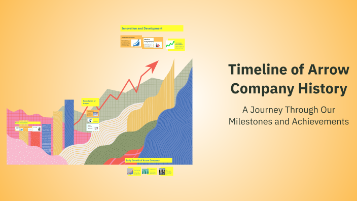 Timeline of Arrow Company History by Daisy on Prezi