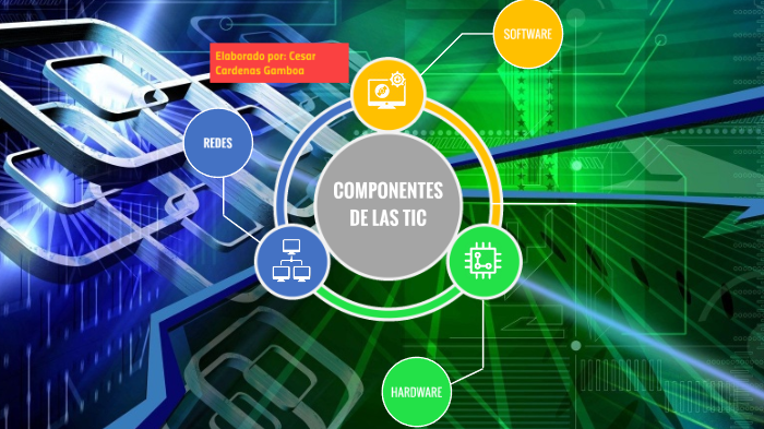 Componentes de las TICs by Cesar Cardenas Gamboa on Prezi