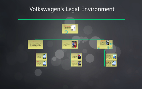 Volkswagen's Legal Environment by John Scarr on Prezi