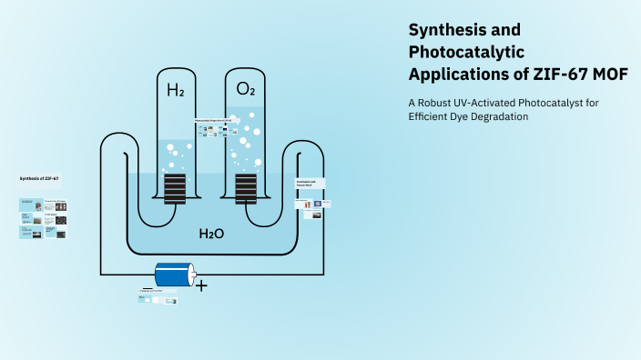 Synthesis and Photocatalytic Applications of ZIF-67 MOF by Dr. Ajay ...