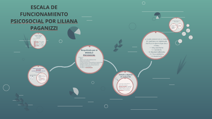 EVALUACION PSICOSOCIAL POR LILIANA PAGANIZZI by silvia raimondi on Prezi