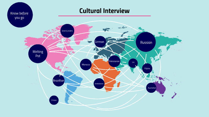 Cultural interview by on Prezi