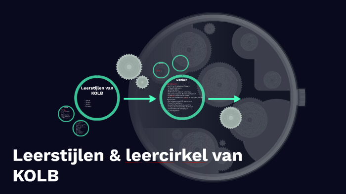 Leerstijlen & leercirkel van KOLB by Lara Kruijer on Prezi