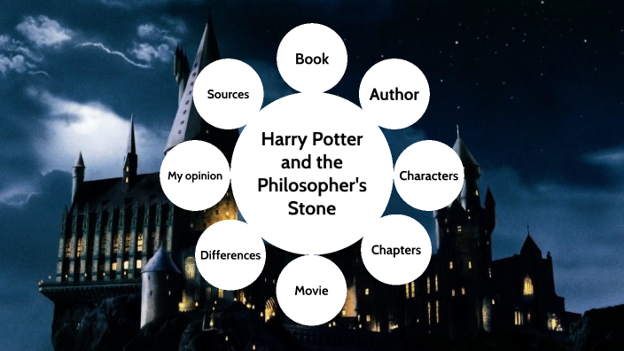 Harry Potter and the Philosopher's Stone by Marko Bartko on Prezi