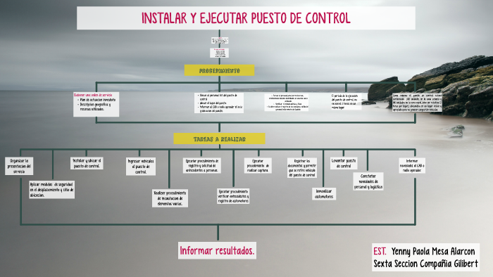 INSTALAR Y EJECUTAR PUESTO DE CONTROL by yenny mesa on Prezi INSTALAR Y EJECUTAR PUESTO DE CONTROL by yenny mesa on Prezi